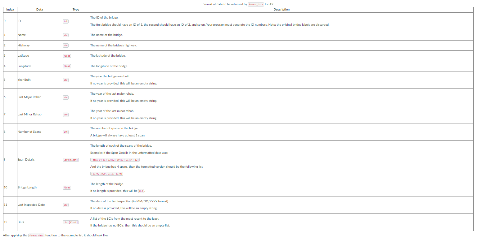 Solved After applying the fornot data function to the | Chegg.com
