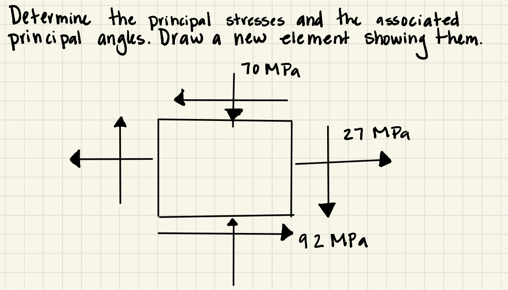 Solved Determine the principal stresses and the associated | Chegg.com