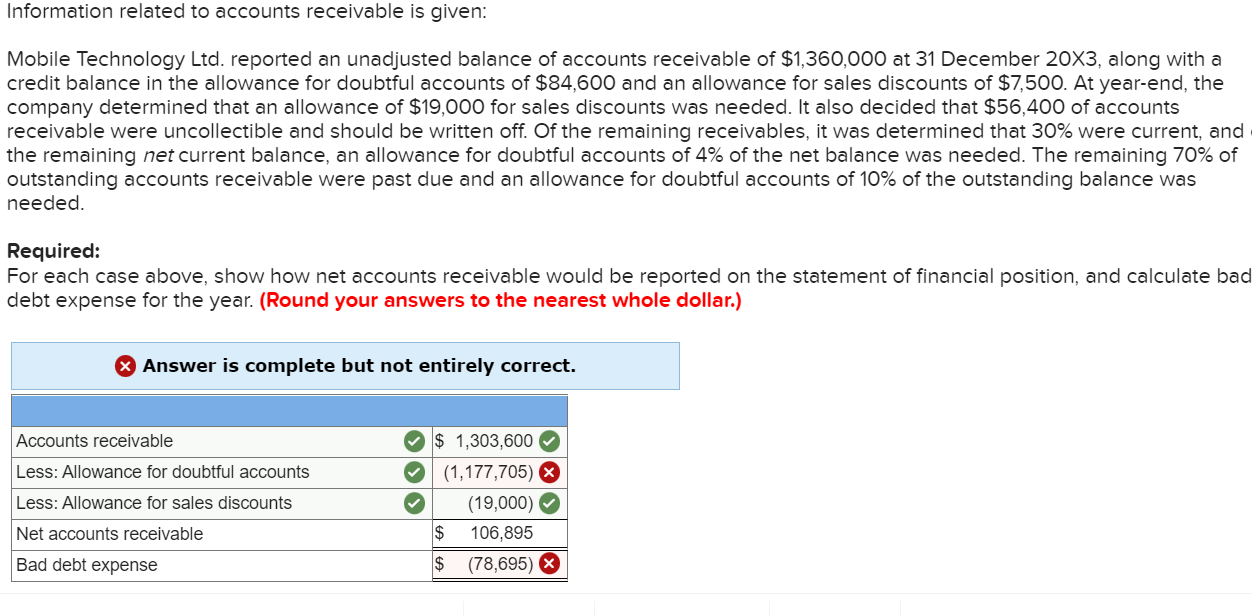 Solved Information related to accounts receivable is given: | Chegg.com