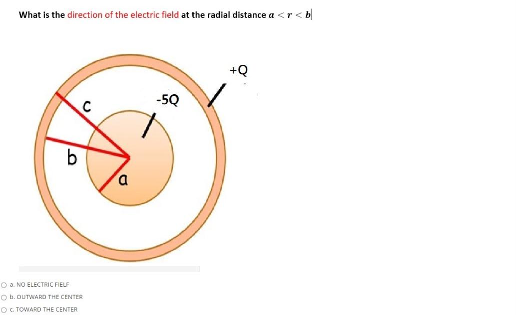 Solved What is the direction of the electric field at the | Chegg.com