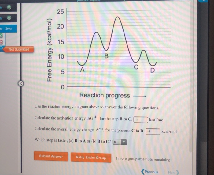 Solved 25 E 20 15 10 fs ts 2req 5 A Reaction progress_ Use | Chegg.com