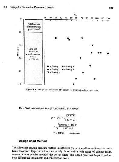 Prepare a “Design Chart” for the given project and | Chegg.com