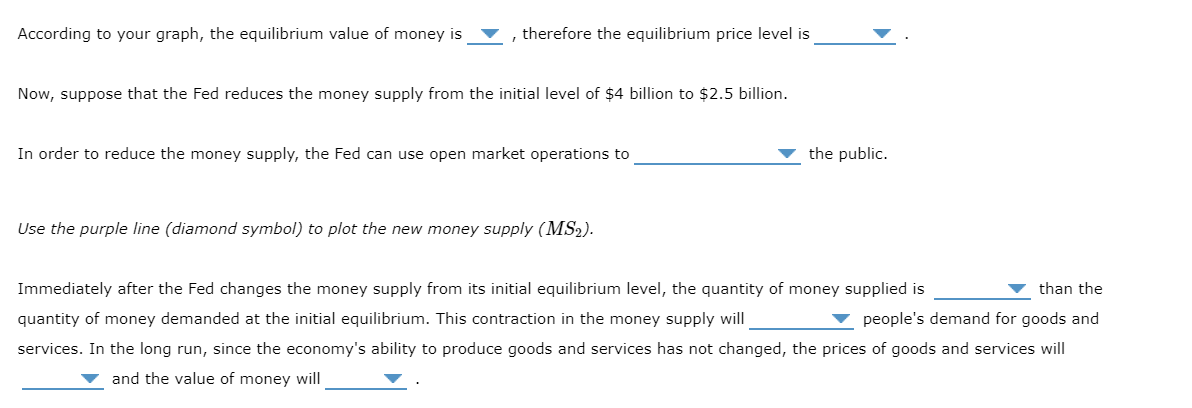 Solved The following table shows a money demand schedule, | Chegg.com