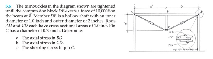 Solved Turnbuckles in the diagram shown are tightened until | Chegg.com