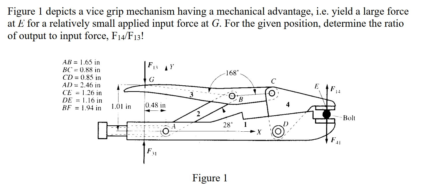 Solved Figure 1 depicts a vice grip mechanism having a | Chegg.com