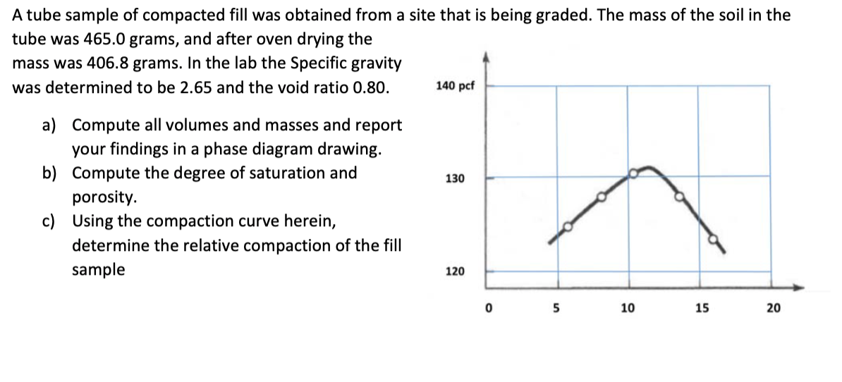 Solved A tube sample of compacted fill was obtained from a | Chegg.com