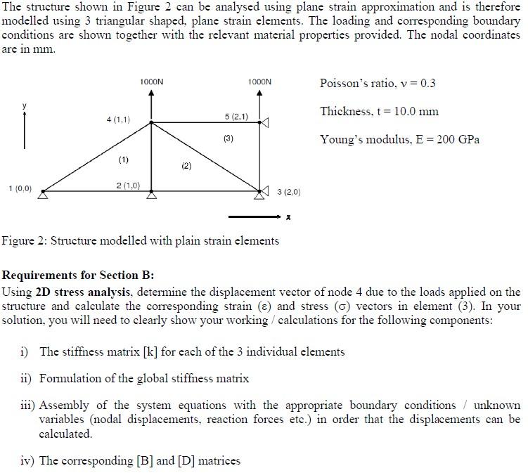 Solved The structure shown in Figure 2 can be analysed using | Chegg.com