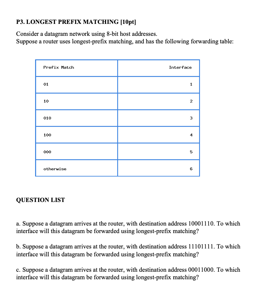 Solved P3 Longest Prefix Matching 10pt Consider A 