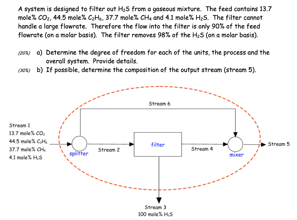 Solved A system is designed to filter out H2S from a gaseous | Chegg.com