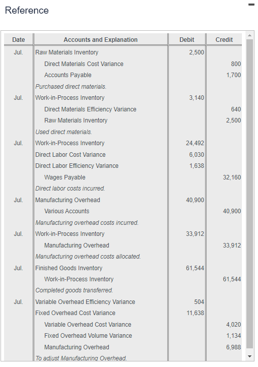 Juda Standard Cost Income Statement For the Month | Chegg.com