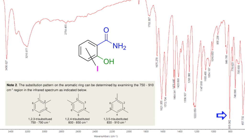 10. Analyze the IR spectrum for diagnostic bands and | Chegg.com