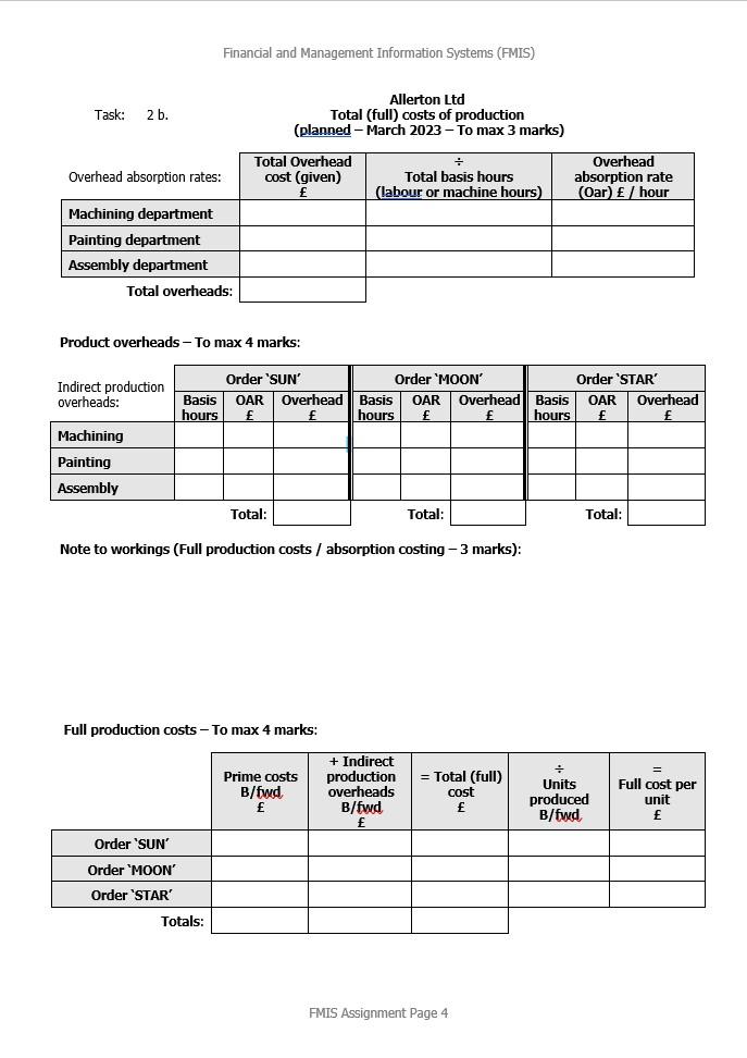 Financial and Management Information Systems (FMIS) | Chegg.com