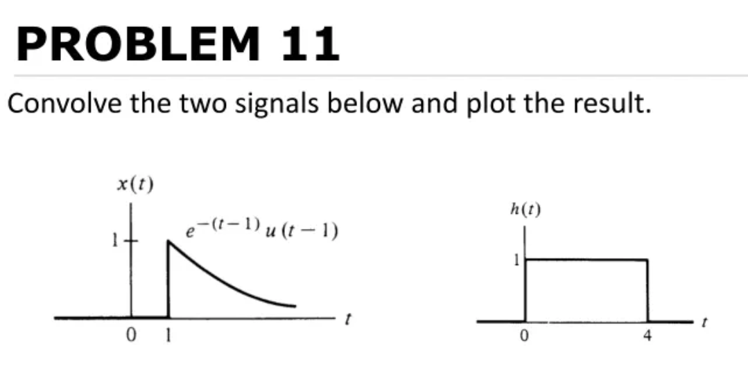 Solved Convolve the two signals below and plot the result. | Chegg.com
