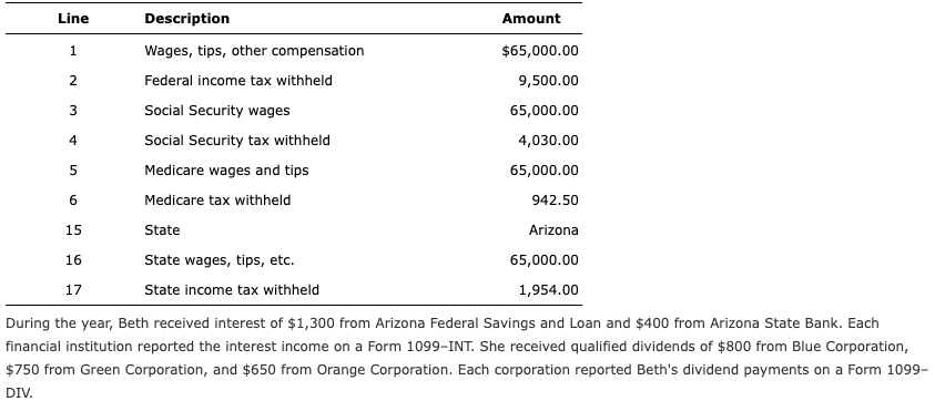 Please help me cmplete the tax return and forms | Chegg.com
