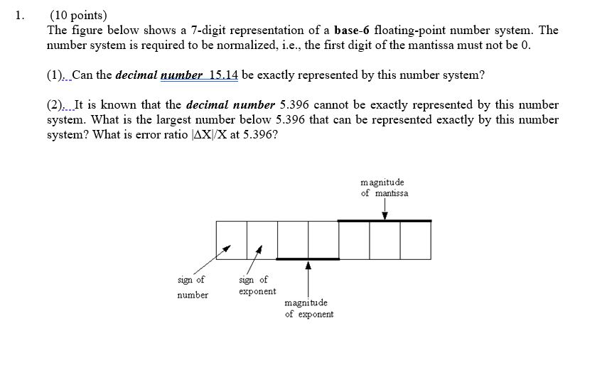 Solved The figure below shows a 7-digit representation of | Chegg.com