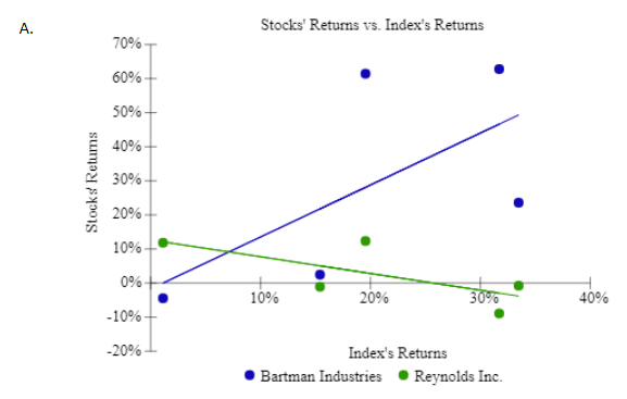 Solved Excel Activity: Evaluating Risk and Return dividends. | Chegg.com