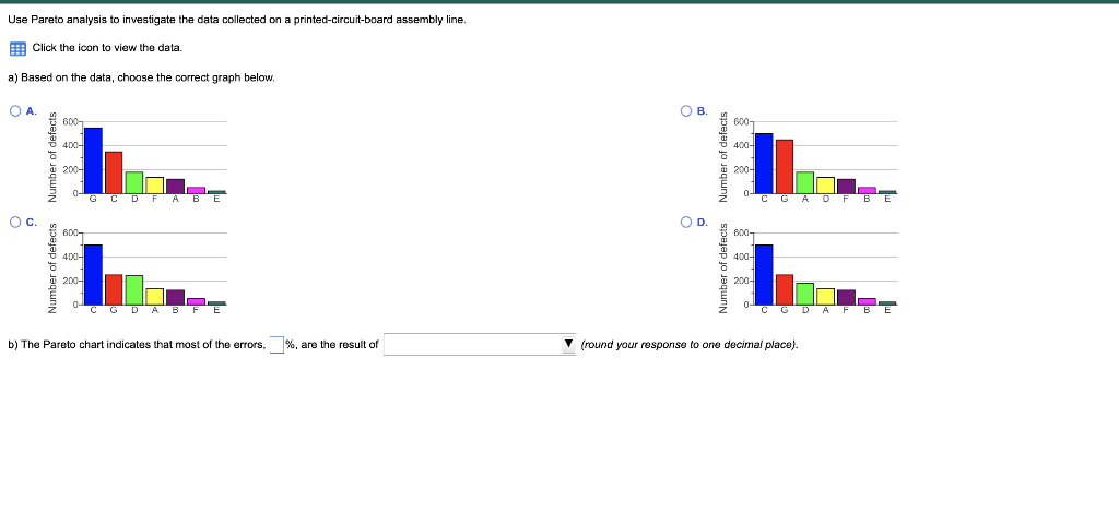 Solved Use Pareto analysis investigate the data collected on | Chegg.com