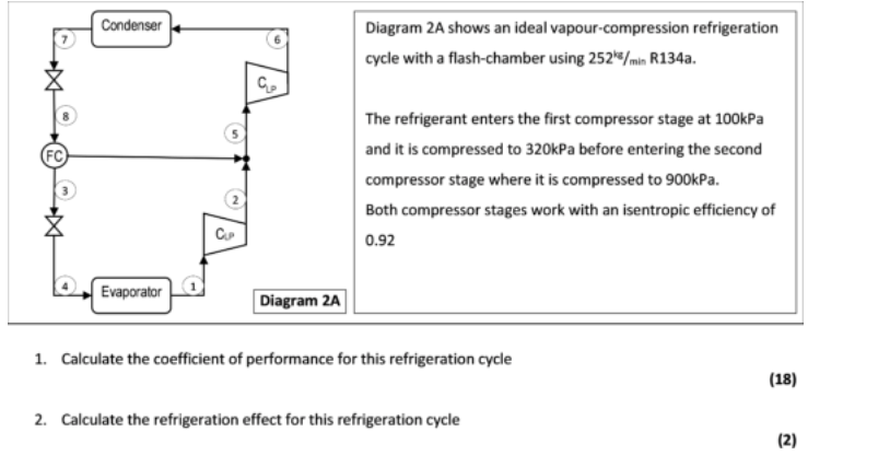 Solved Condenser Diagram 2A shows an ideal | Chegg.com