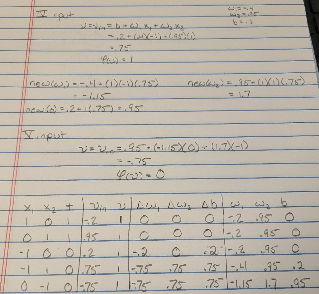 Solved Problem 1) [Paper-based] Perceptron learning: | Chegg.com