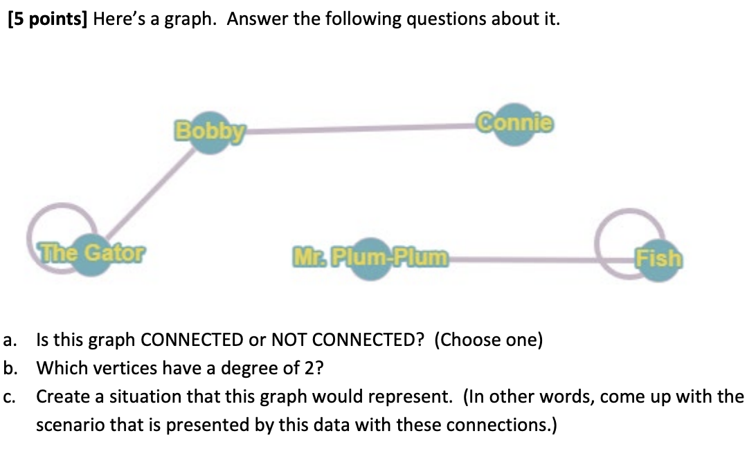 Solved [5 points] Here's a graph. Answer the following | Chegg.com