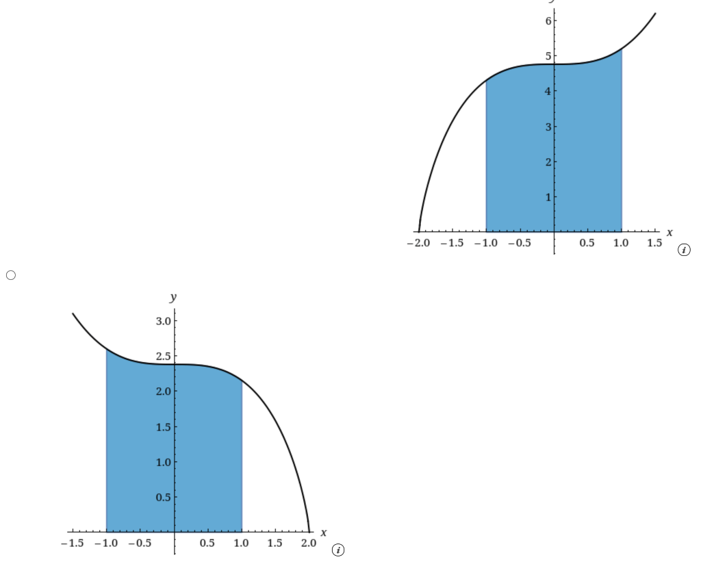 Solved Use the Midpoint Rule with n = 5 to approximate the | Chegg.com