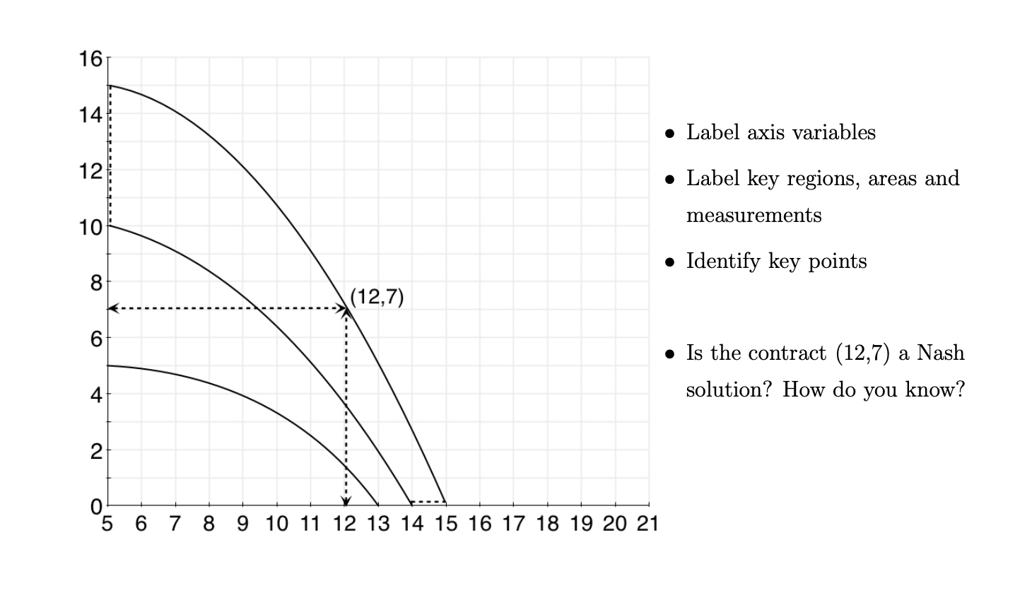 Solved draw your answer graphs on this same graph, (Meaning | Chegg.com