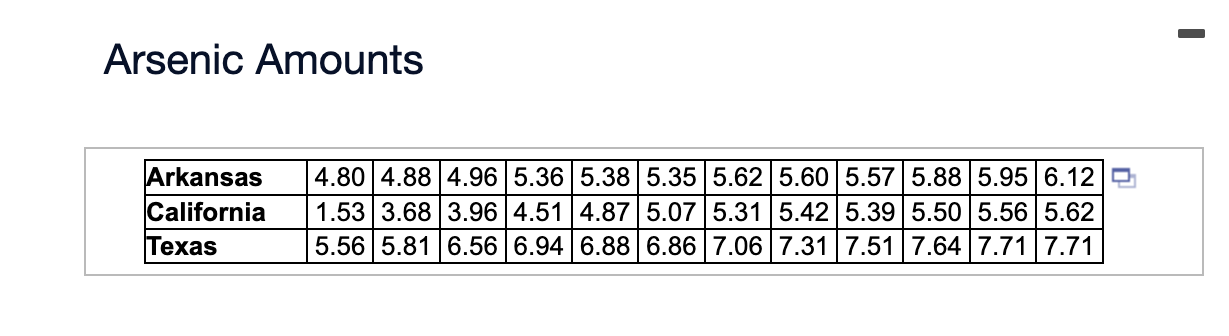 Solved The accompanying table gives amounts of arsenic in | Chegg.com