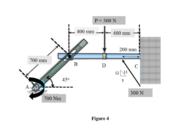 Solved Figure 4 shows a support structure constructed by | Chegg.com