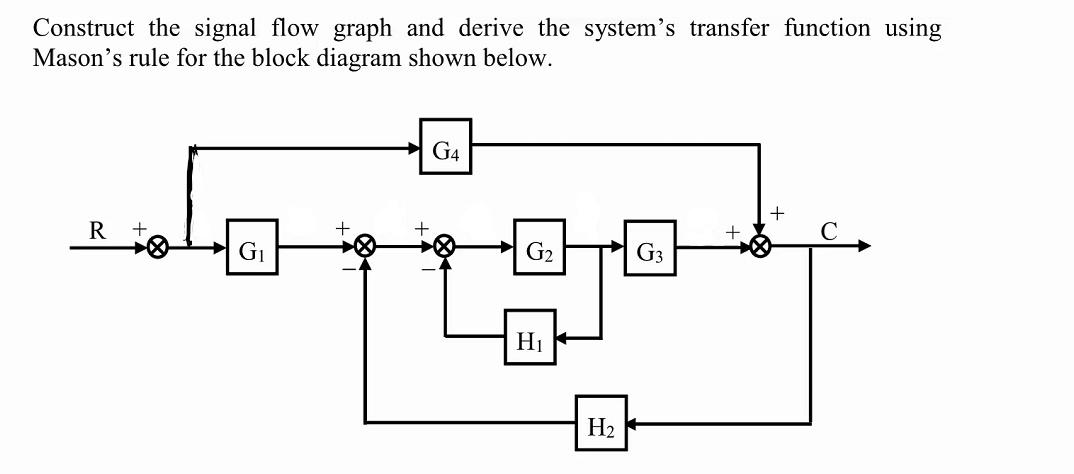 Solved Construct the signal flow graph and derive the | Chegg.com