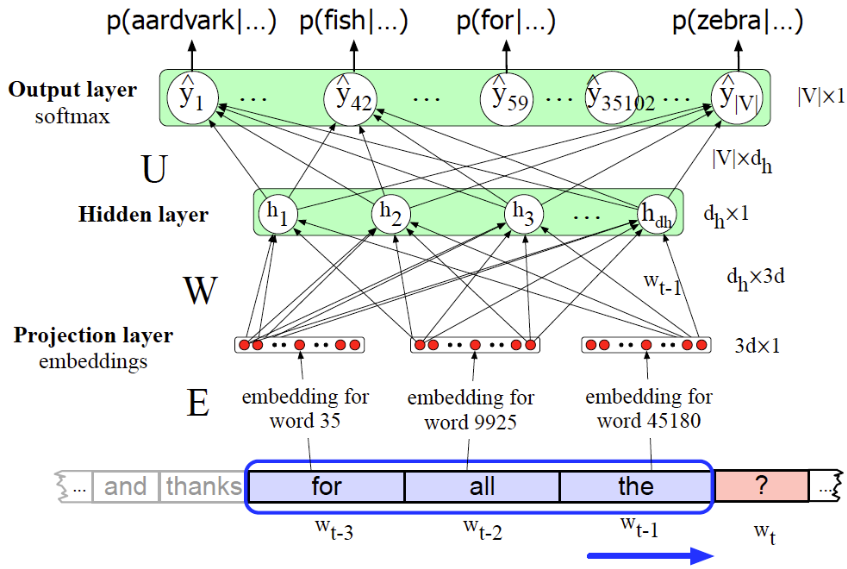 Solved The figure is a sketch of simplified feedforward | Chegg.com