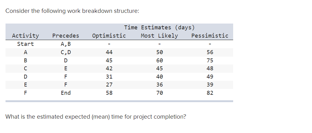Solved 160 days 170 days 200 days 300 days 210 daysConsider | Chegg.com