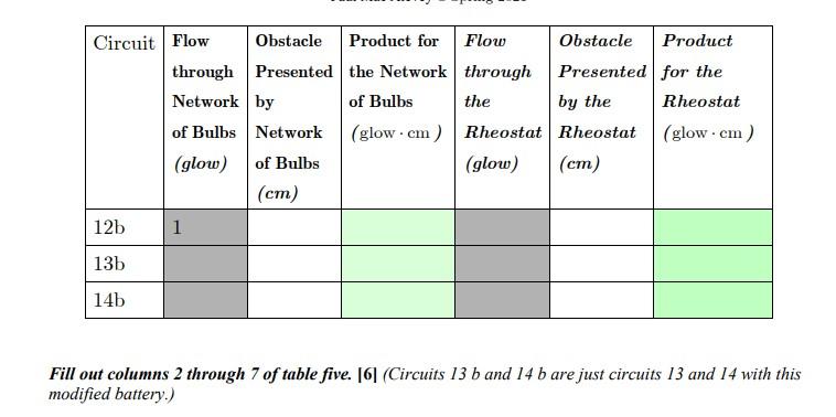 Solved the Circuit Flow Obstacle Product for Flow Obstacle | Chegg.com