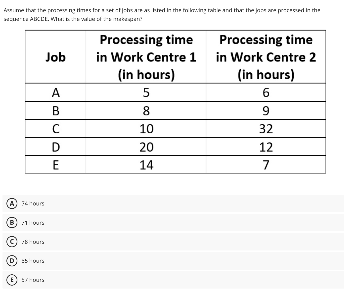 Assume that the processing times for a set of jobs | Chegg.com