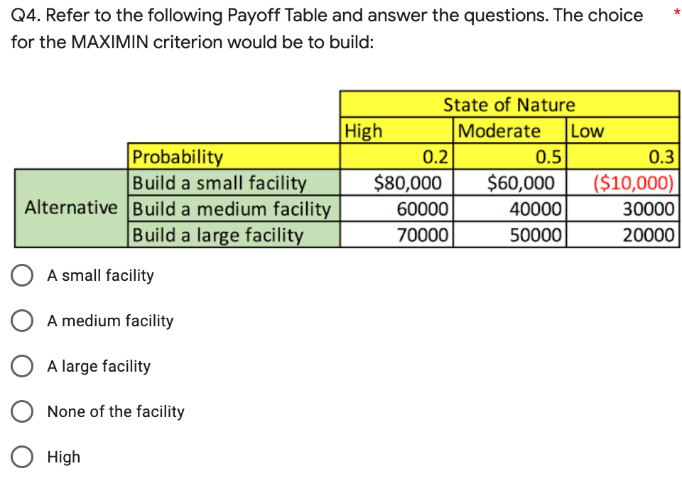 Solved Q4. Refer to the following Payoff Table and answer | Chegg.com