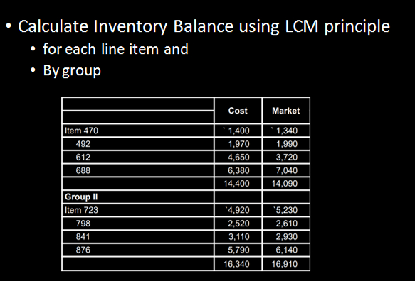 Solved Calculate Inventory Balance using LCM principlefor | Chegg.com