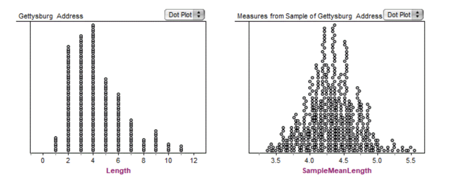 Solved According to the Central Limit Theorem (CLT) the | Chegg.com