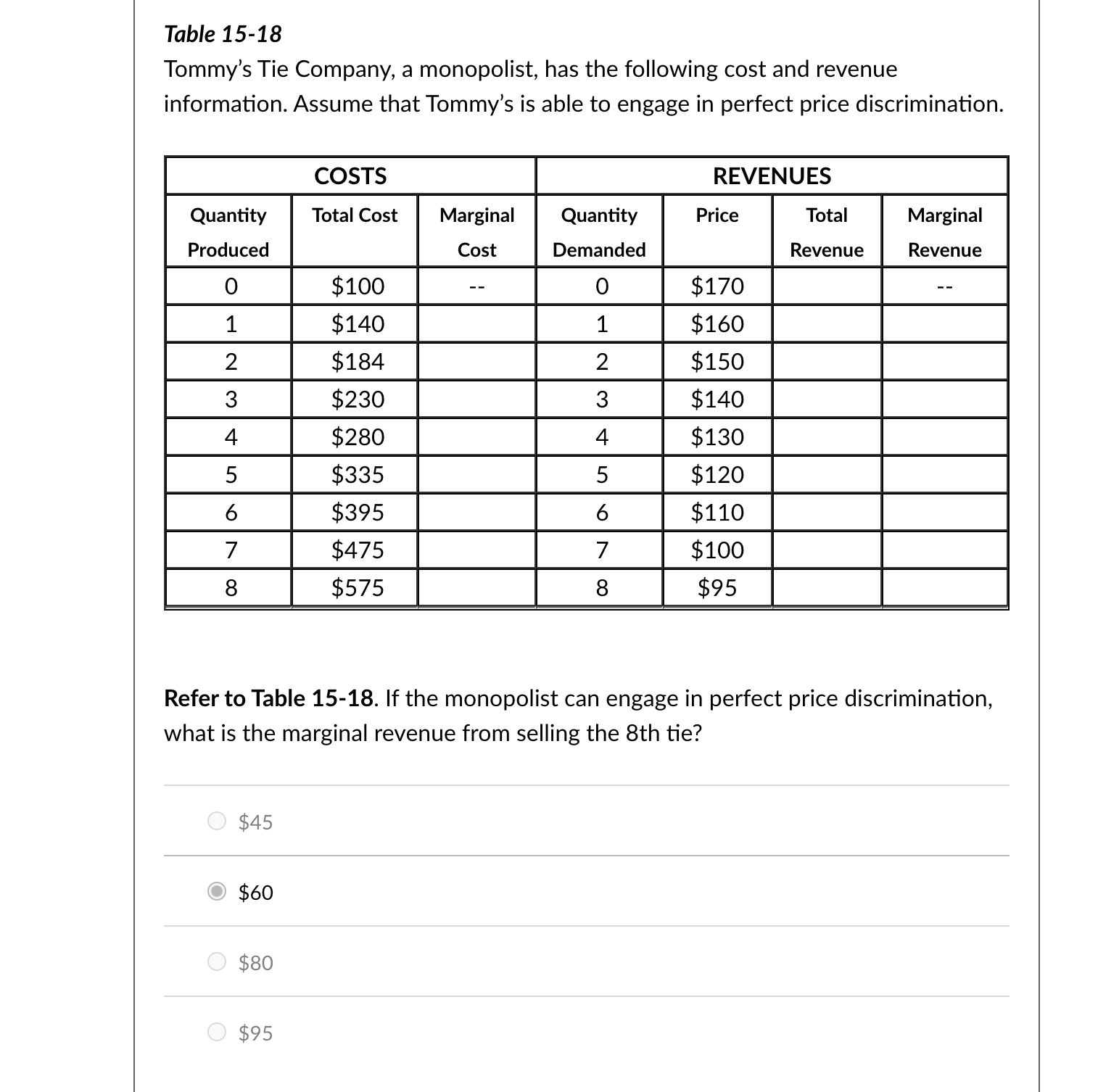 Solved Table 15-18Tommy's Tie Company, a monopolist, has the | Chegg.com
