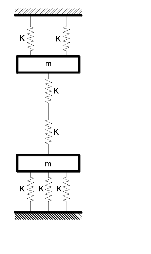 Solved Calculate the natural frequencies of the | Chegg.com