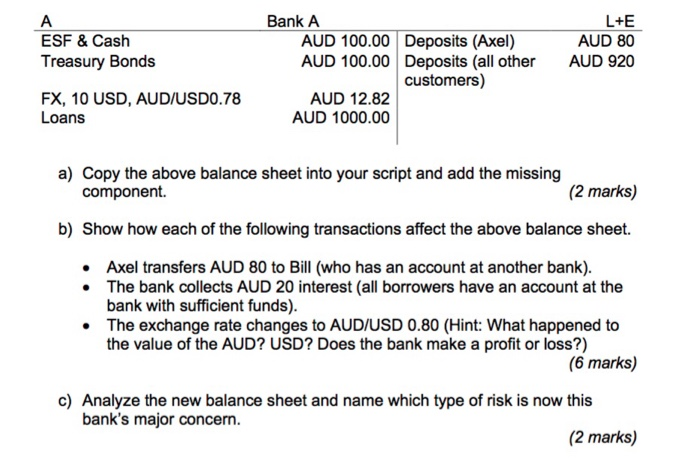 Solved Bank A ESF & Cash Treasury Bonds AUD 100.00 Deposits | Chegg.com
