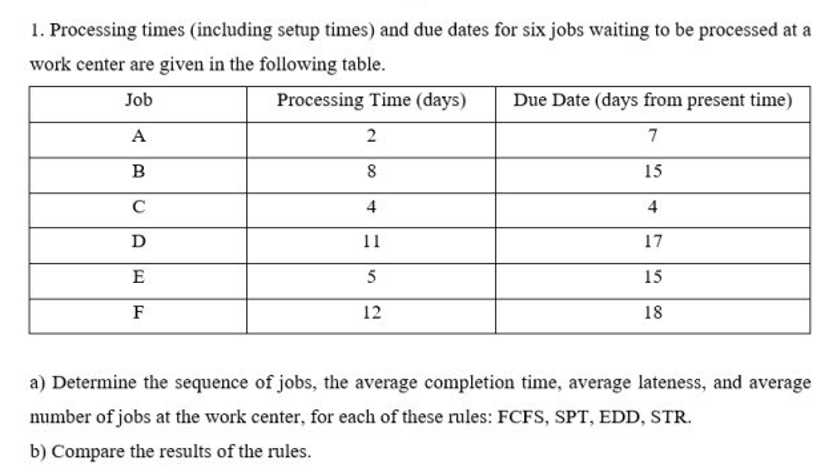 Solved Processing times (including setup times) ﻿and due | Chegg.com
