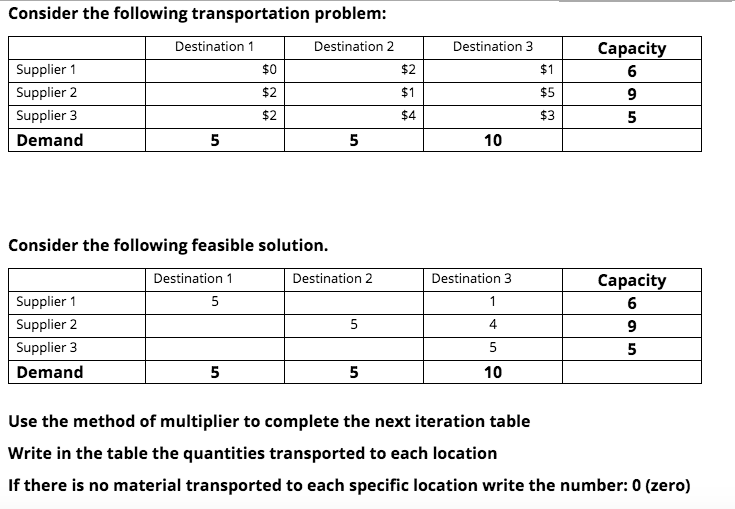 Solved Consider the following transportation problem: | Chegg.com