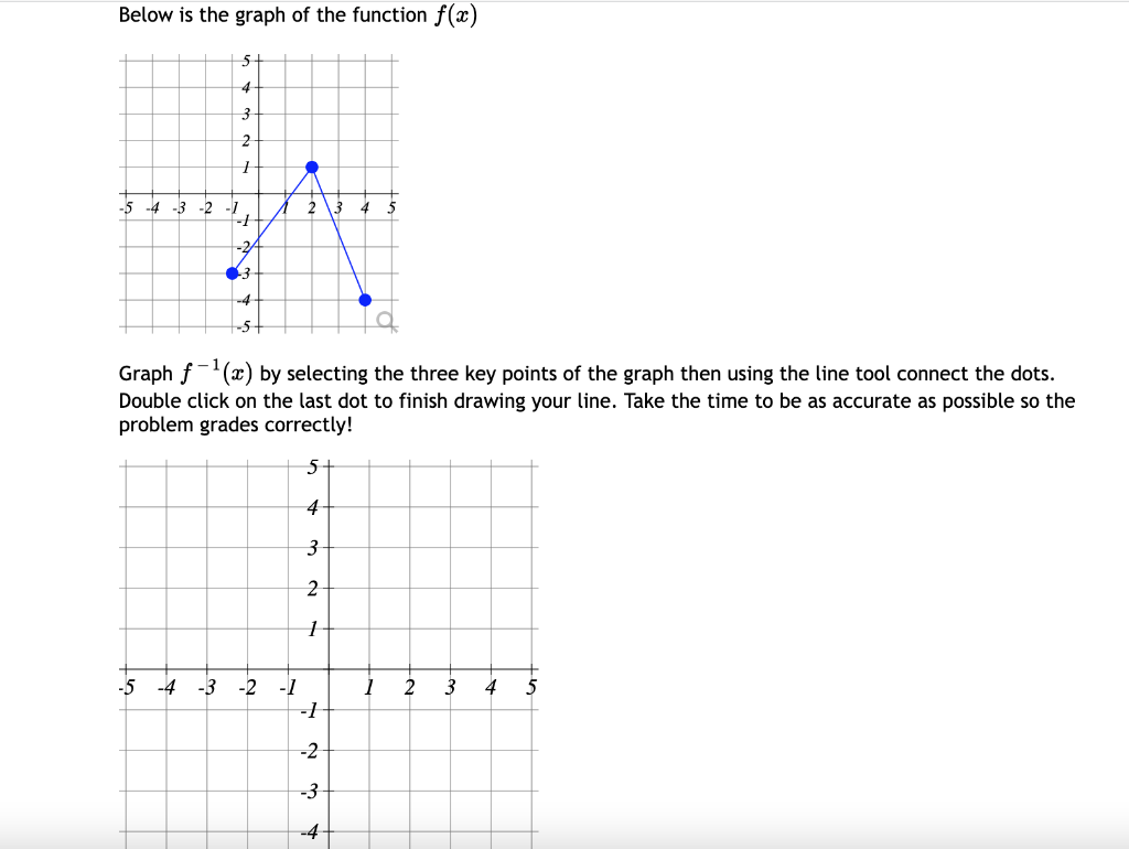 Solved Below is the graph of the function f(x) 5 4 3 2 1 -5 | Chegg.com
