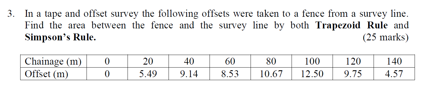 Solved 3. In a tape and offset survey the following offsets | Chegg.com