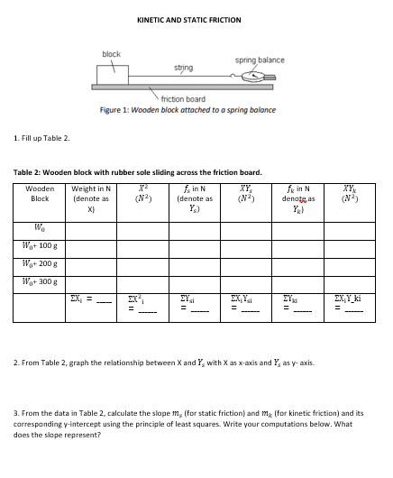 Solved KINETIC AND STATIC FRICTION block spring balance | Chegg.com