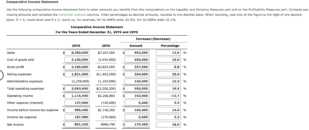 Solved Comparative Income Statement Use the following | Chegg.com