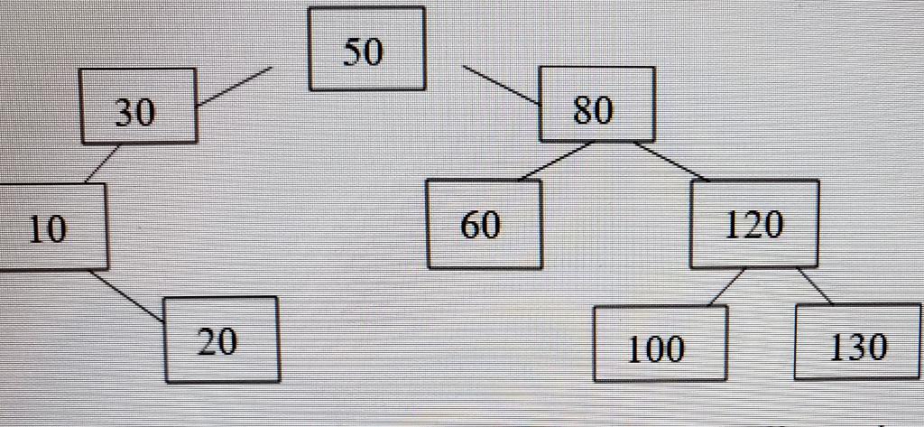 Build the following binary tree: Write the | Chegg.com