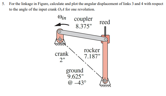 Solved 5. For the linkage in Figure, calculate and plot the | Chegg.com