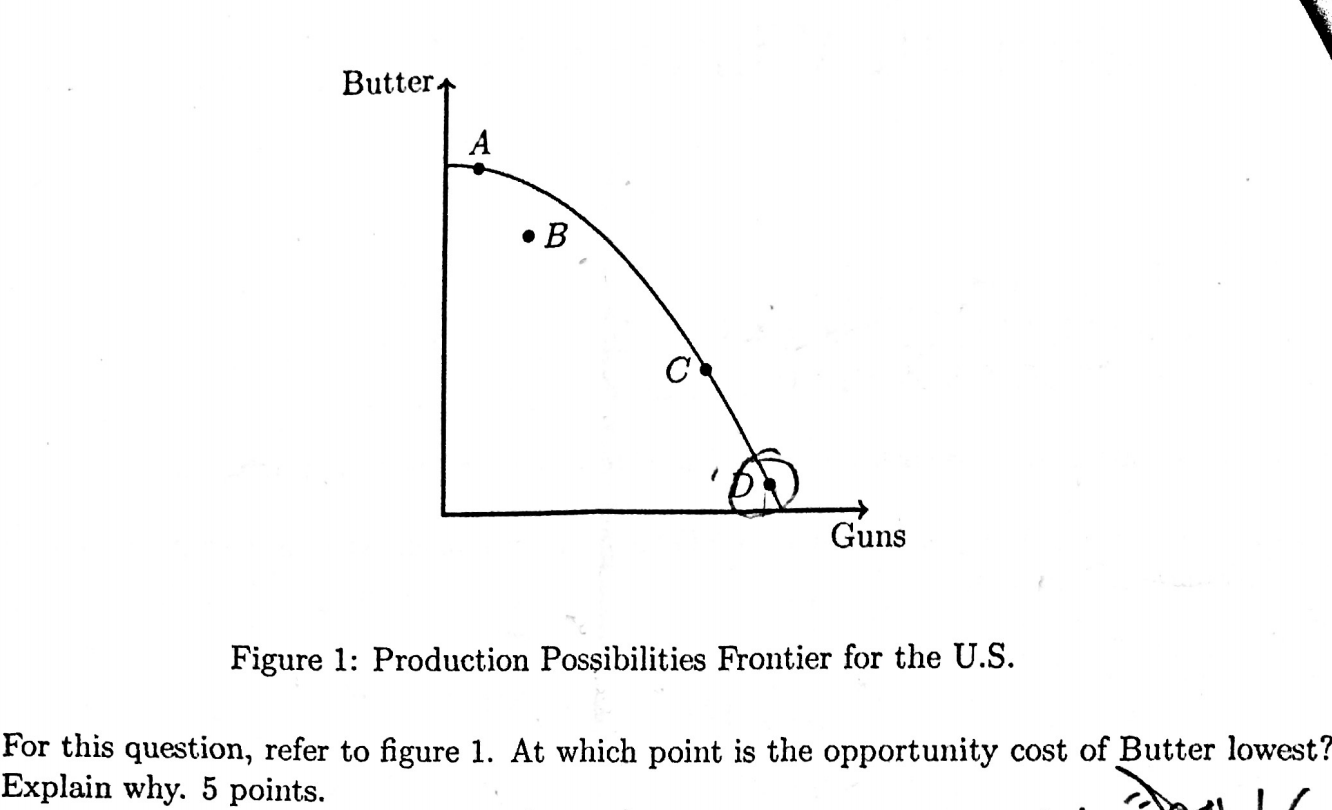Solved Butter Guns Figure 1: Production Possibilities | Chegg.com