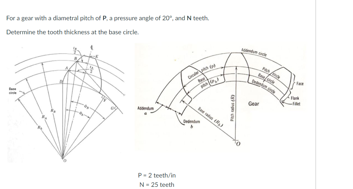 Solved For a gear with a diametral pitch of P, a pressure | Chegg.com