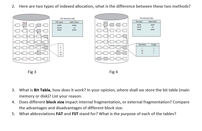 Solved 2 Here Are Two Types Of Indexed Allocation What Is Chegg